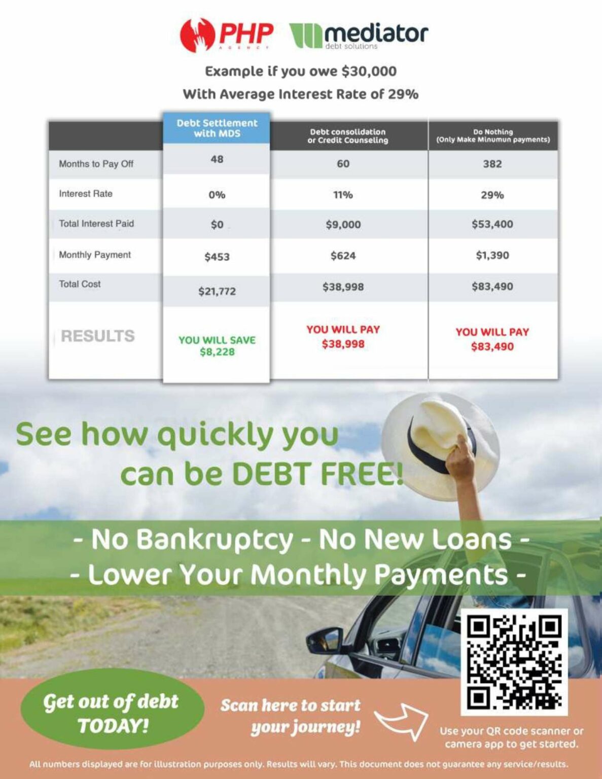 Brochures - PHP Debt Solutions and Mediator Debt Solutions