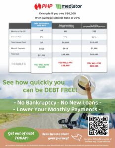 Brochures - PHP Debt Solutions and Mediator Debt Solutions