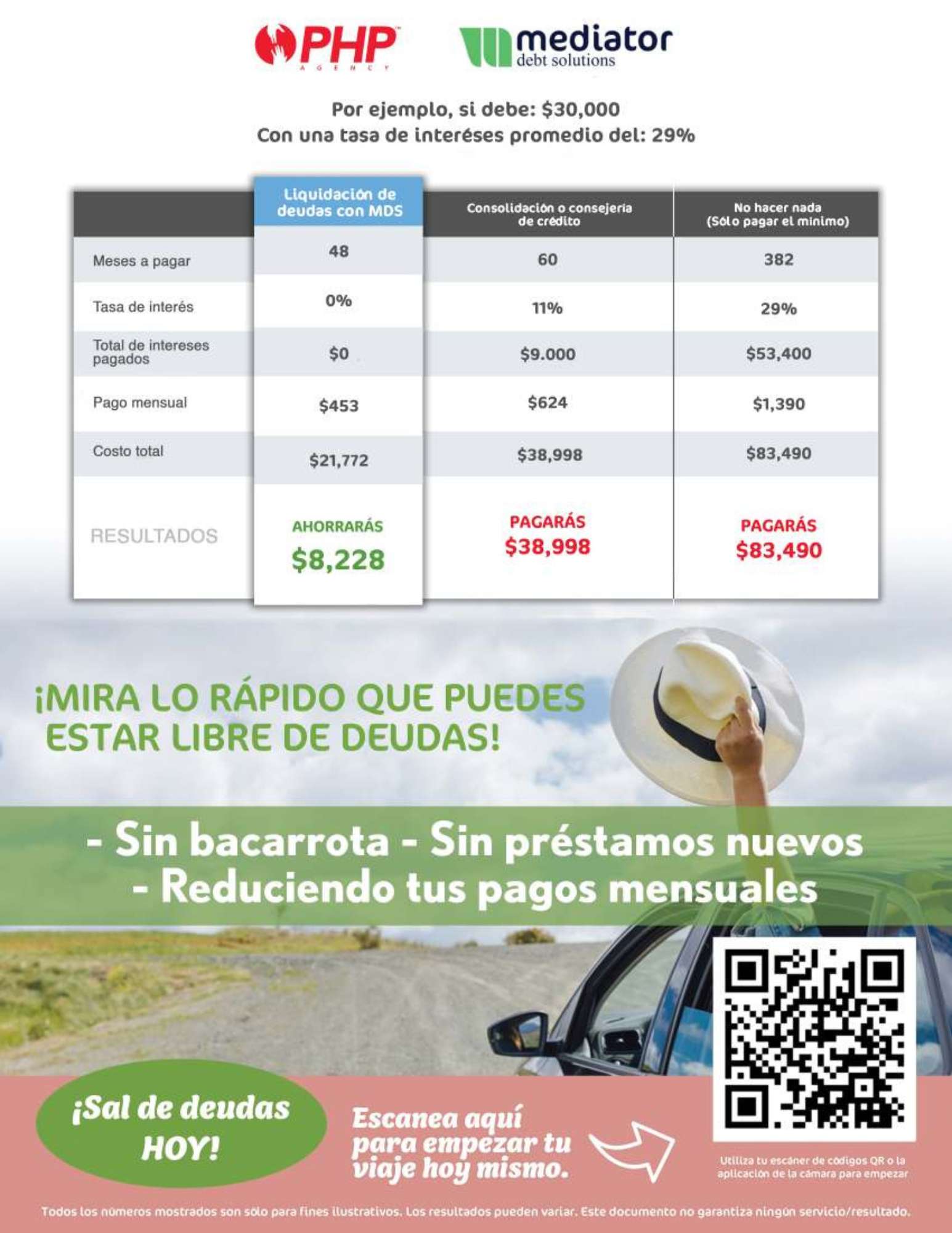 Brochures - PHP Debt Solutions and Mediator Debt Solutions