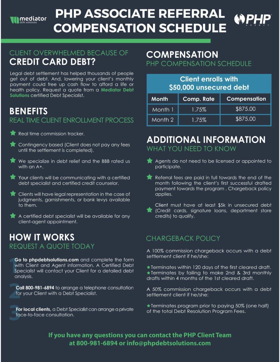 Brochures - PHP Debt Solutions